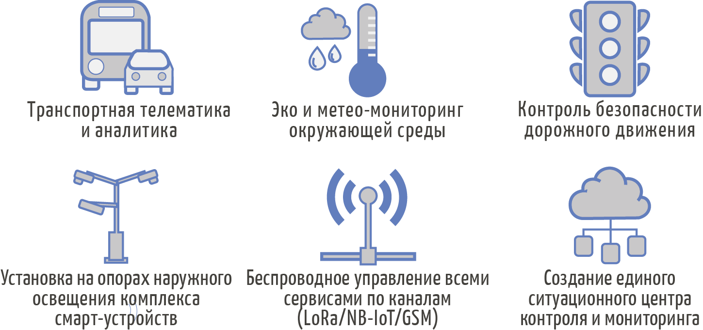 Smart pillar | IT Smart City