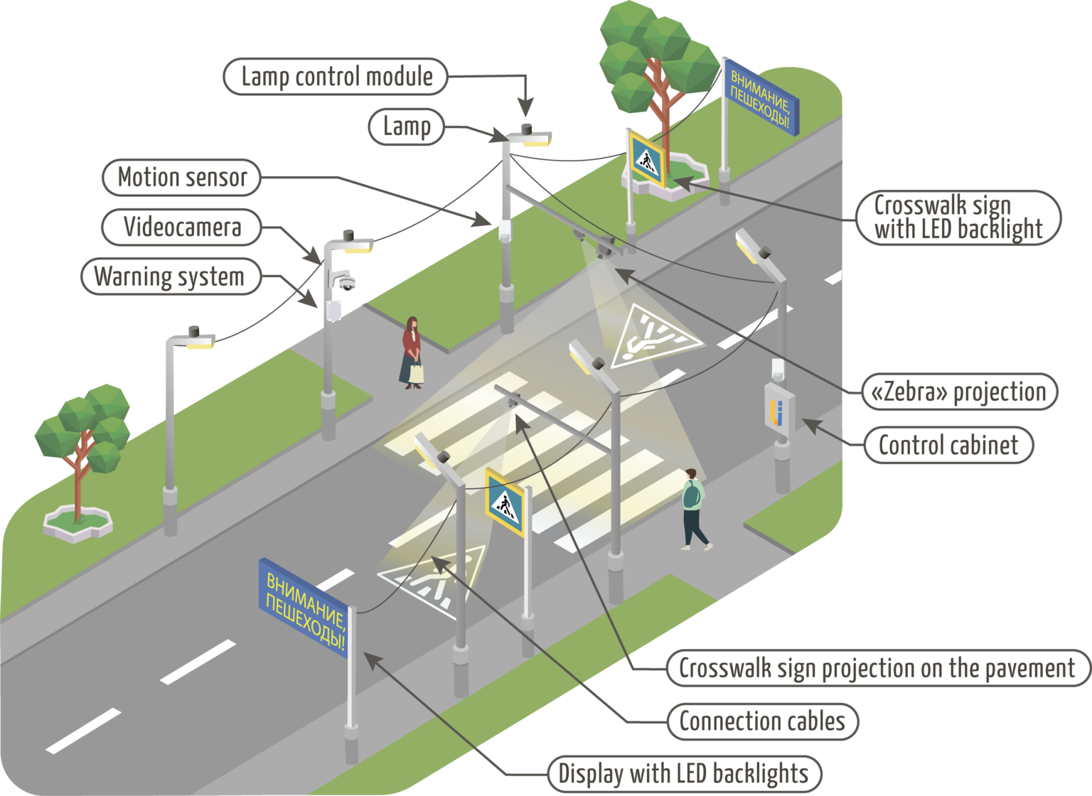 Smart crosswalk | IT Smart City