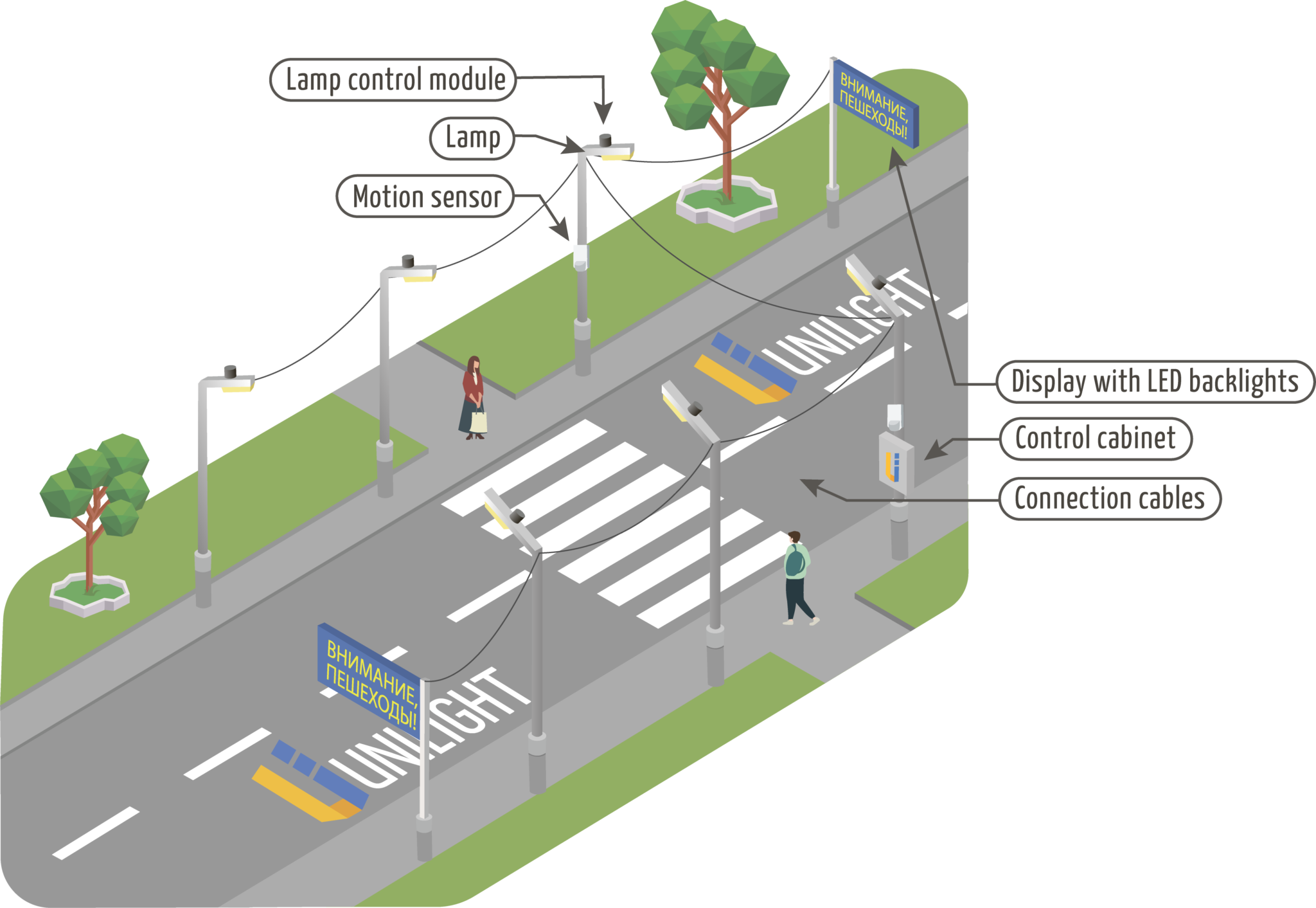 Smart crosswalk | IT Smart City